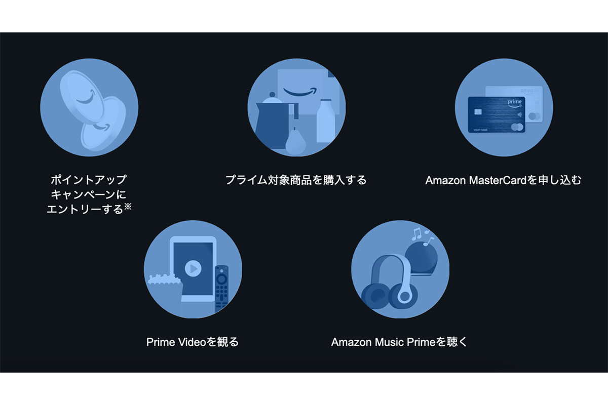 最大5万ポイントが当たる！Amazonプライムデーに先駆けて「スタンプラリー」が本日スタート - PHILE WEB