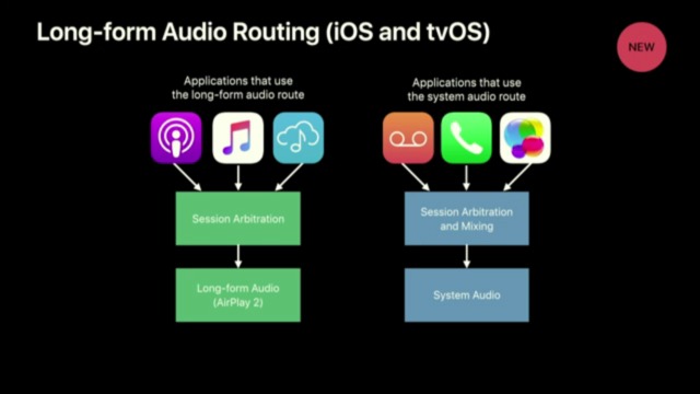 【解説】iPhoneのAV機能は「iOS 11」でこう変わる (1/3) - PHILE WEB