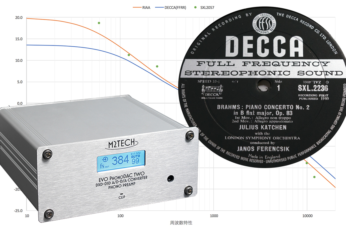 DECCAが採用した「FFRR」カーブと「RIAA」の関係性を探る (1/3) - PHILE WEB