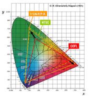 ソニー、LED“トリルミナス”採用の『QUALIA 005』液晶テレビ2モデルを発売 - PHILE WEB