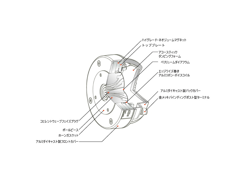 画像1 - 写真で見るJBL「Project EVEREST DD66000」 - Phile-web