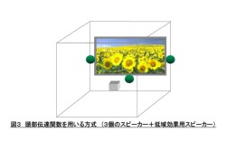 NHK、スーパーーハイビジョンの22.2ch音響を少数SPで再現する方式やミキシングシステムを開発 - PHILE WEB
