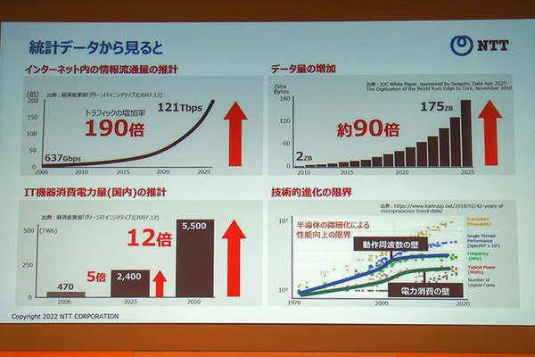 NTTが本気で取り組む“光電融合”「IOWN」、普及に向けた期待と不安 - PHILE WEB