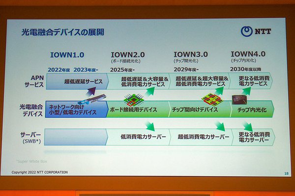 NTTが本気で取り組む“光電融合”「IOWN」、普及に向けた期待と不安 - PHILE WEB