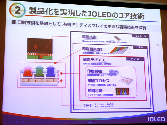 画像7 - JOLED、世界初の印刷方式21.6型4K有機ELパネルを製品化。テレビへの展開も言及 - PHILE WEB