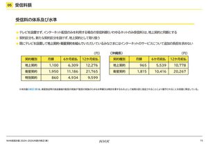NHK「ネット受信料」は月額1100円。「地上契約と同額」正式表明（PHILE WEB）｜dメニューニュース（NTTドコモ）