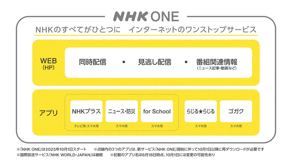 NHK、ネット配信サービス「NHK ONE」10月開始。受信契約者は追加費用なし - PHILE WEB