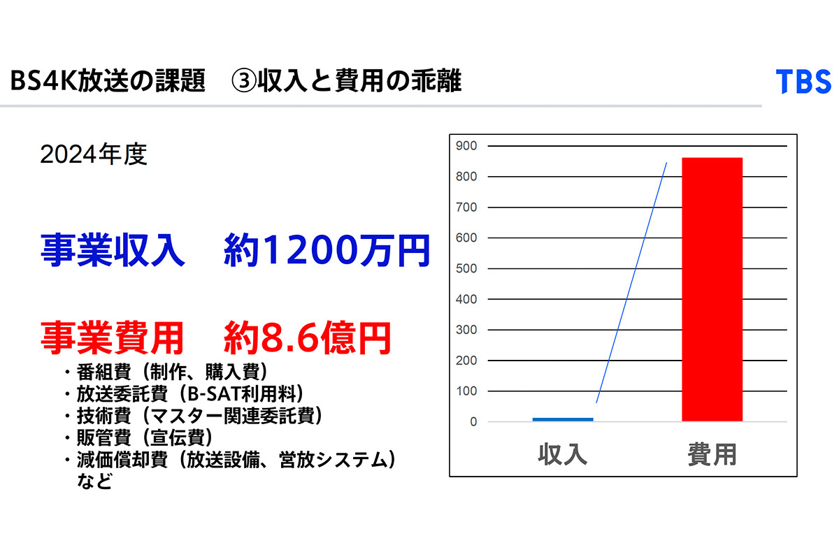 「BS4K放送民放撤退」報道について関係者に聞いた。赤字は事実も「何も決まっていない」 - PHILE WEB