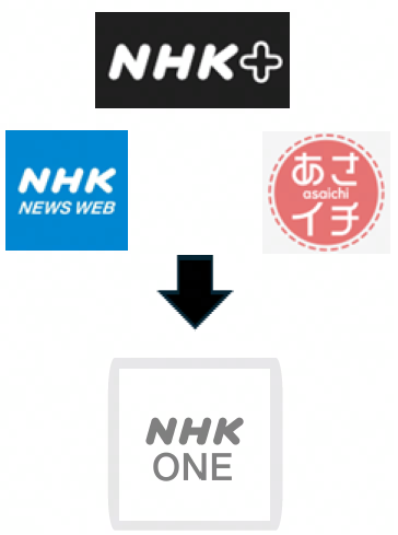NHK、10/1開始「NHK ONE」登録方法を告知。アプリやウェブサイトの刷新も - PHILE WEB
