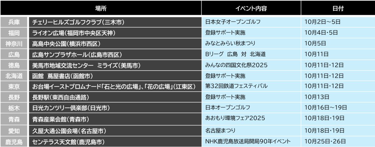 NHK、10/1開始「NHK ONE」登録方法を告知。アプリやウェブサイトの刷新も - PHILE WEB